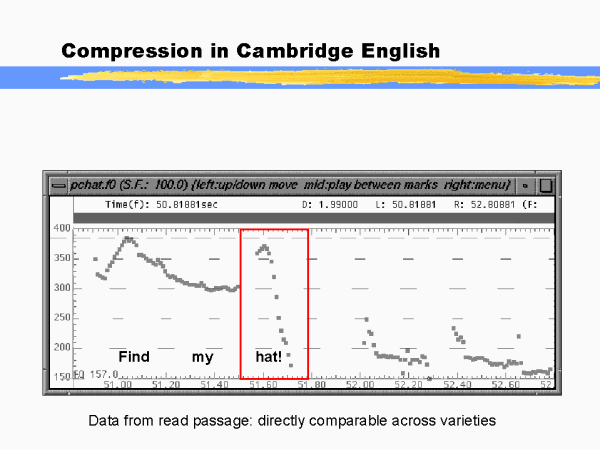 Compression in Cambridge English