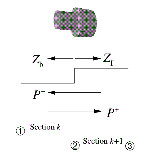 Kelly and Lochbaum method